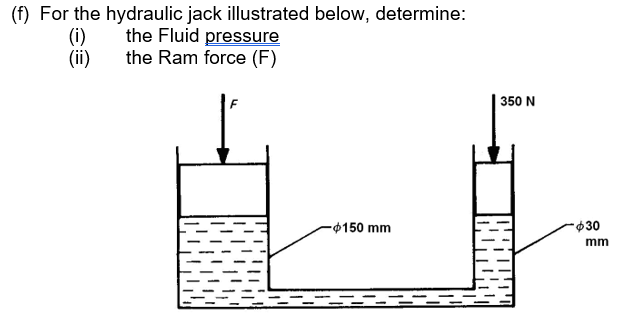 Solved (f) ﻿For the hydraulic jack illustrated below, | Chegg.com