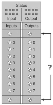Solved Status Input Inputs Output Outputs 0 00 1 1 2 3 02 3 | Chegg.com