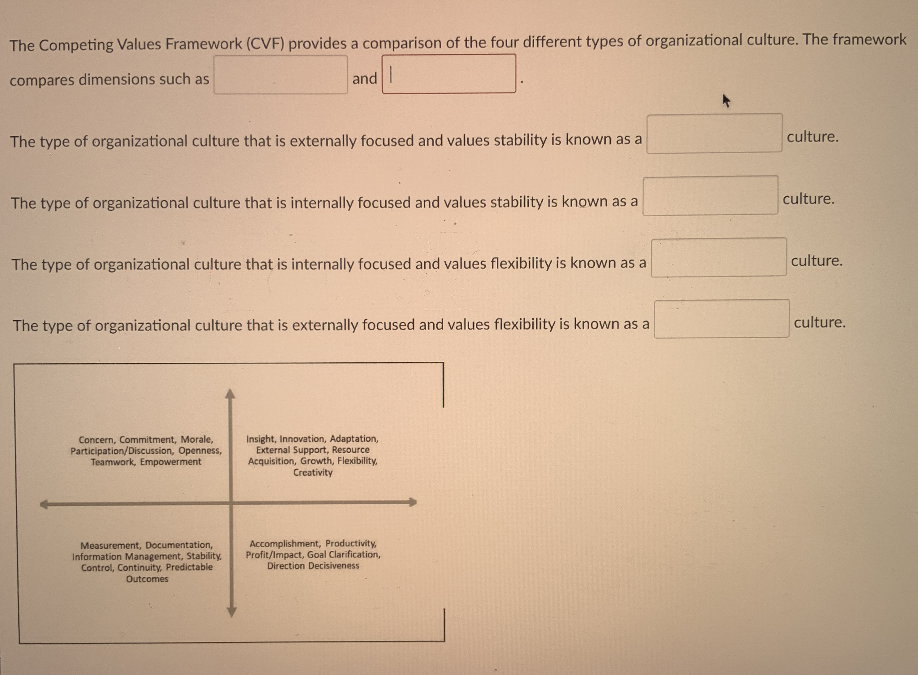 Solved The Competing Values Framework (CVF) ﻿provides a | Chegg.com