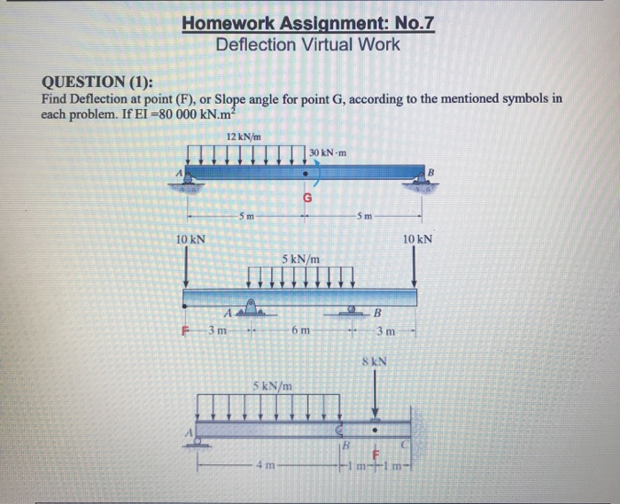 Solved Homework Assignment: No.7 Deflection Virtual Work | Chegg.com
