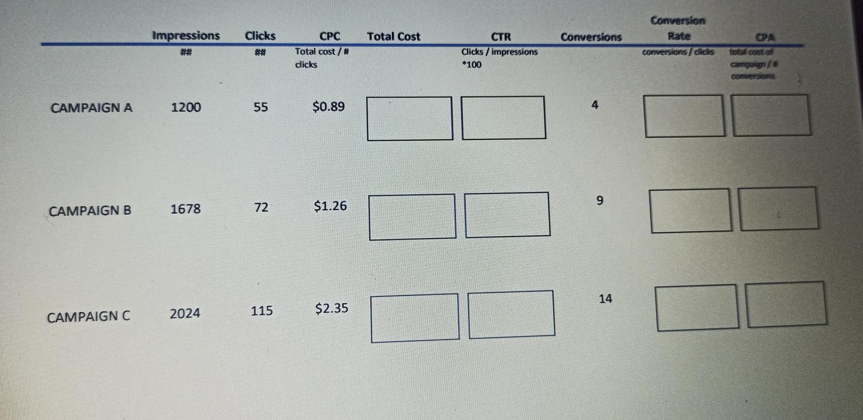 Solved Conversion Rate Impressions Clicks Total Cost | Chegg.com