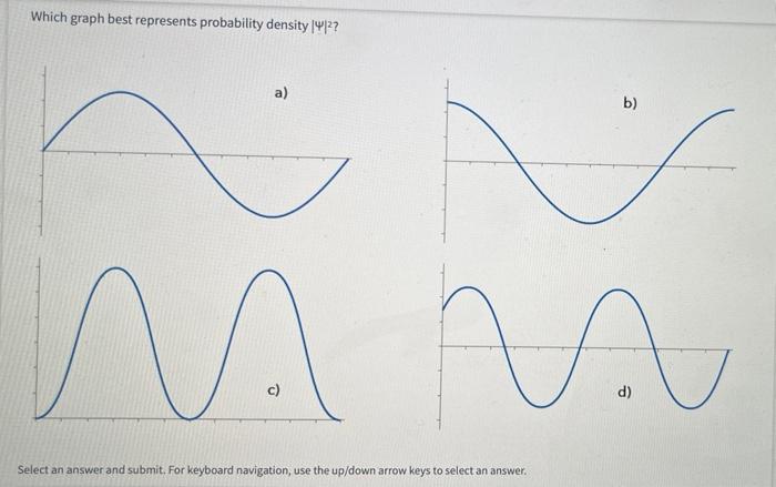 Solved Rank the following waves in order of increasing | Chegg.com