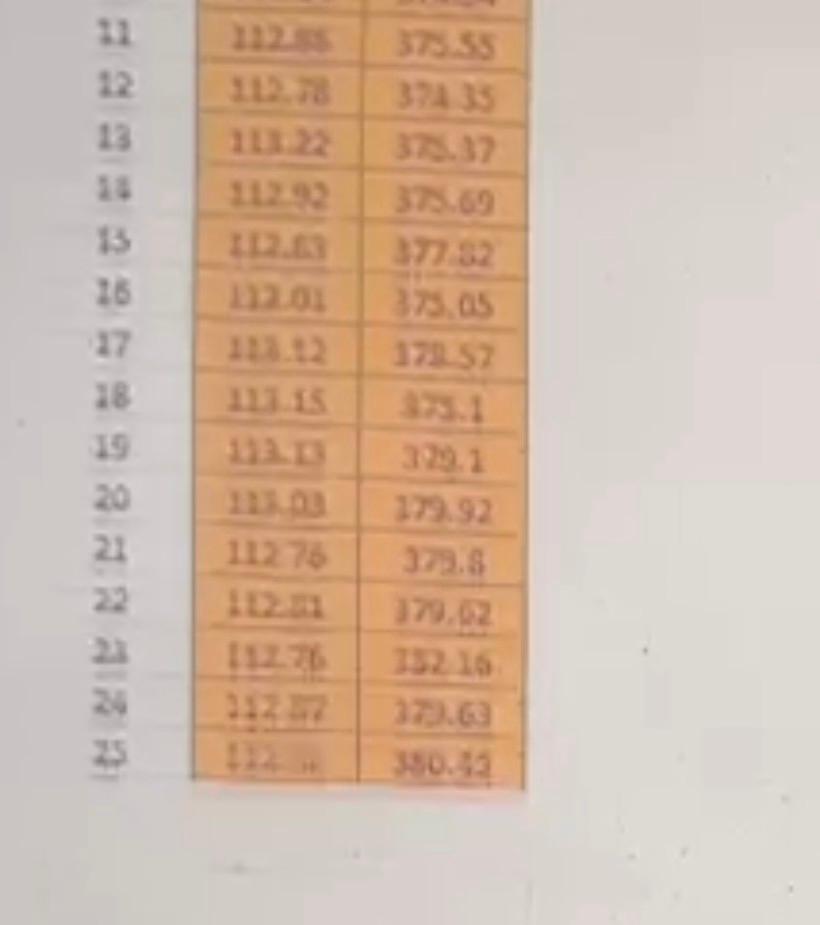 Ploase open the attached Final 22 EXCEL. XI.S file. | Chegg.com