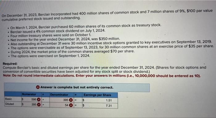 Solved On December 31, 2023, Berclair Incorporated had 400 | Chegg.com