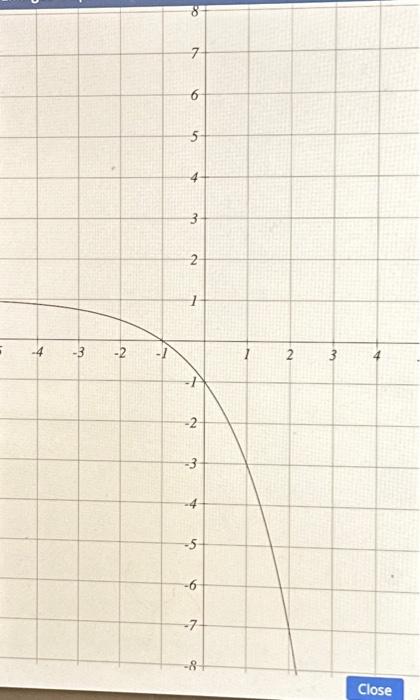 Solved find the euqation of the graph | Chegg.com