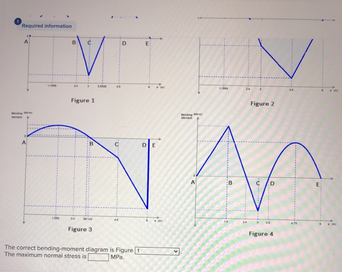 Solved Consider the given beam and loading where P= 166 kN. | Chegg.com