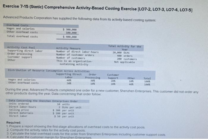 Solved Exercise 7-15 (Static) Comprehensive Activity-Based | Chegg.com Solved Exercise 7-15 (Static) Comprehensive Activity-Based | Chegg.com