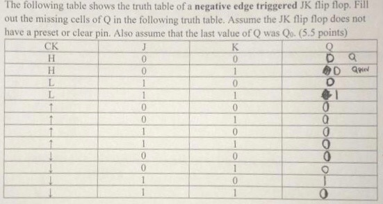 Solved The following table shows the truth table of a | Chegg.com