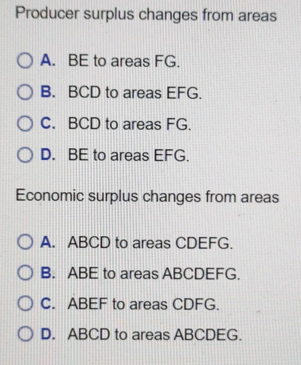 Solved Producer surplus changes from areas A. BE to areas | Chegg.com