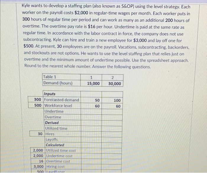 Solved Kyle wants to develop a staffing plan (also known as | Chegg.com