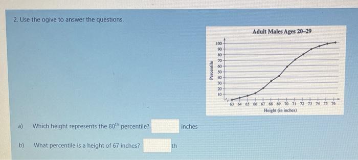Solved 2. Use the ogive to answer the questions. Adult Males | Chegg.com