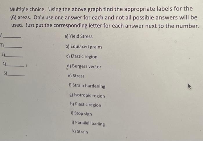 Solved 5) Multiple choice, Using the above graph find the | Chegg.com