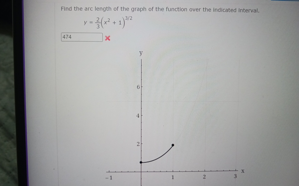 Solved Find the arc length of the graph of the function over | Chegg.com