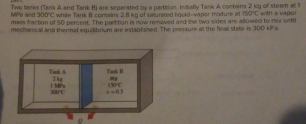 Solved Two tanks (Tank A and Tank B) are separated by a | Chegg.com