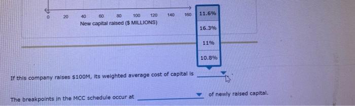 Solved 8. Marginal cost of capital (MCC) schedule As a | Chegg.com