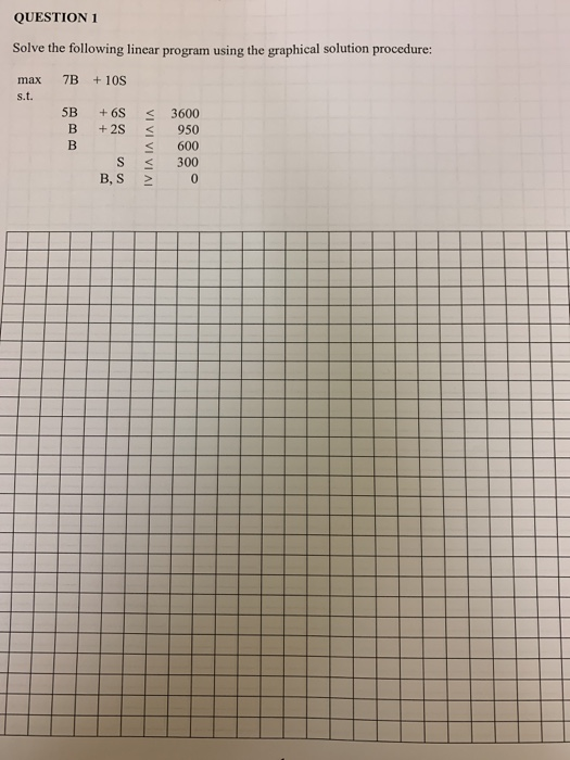 Solved QUESTION 1 Solve the following linear program using | Chegg.com