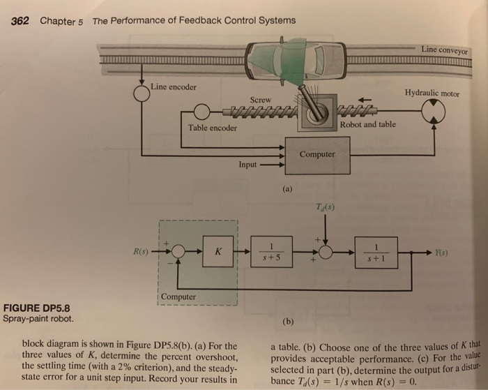 Solved Modern Control Systems Thirteenth Edition Richard C. | Chegg.com Solved Modern Control Systems Thirteenth Edition Richard C. | Chegg.com