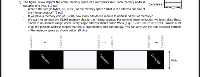 Solved C The Figure Below Depicts The Entire Memory Space 