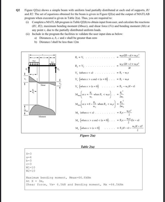 Q2 Figure Q2(a) shows a simple beam with uniform load | Chegg.com