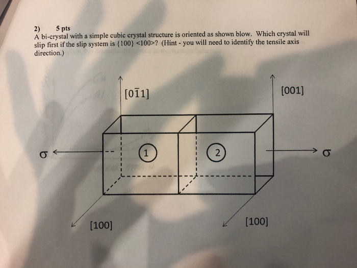 Solved 2) 5 pts A bi-crystal with a simple cubic crystal | Chegg.com