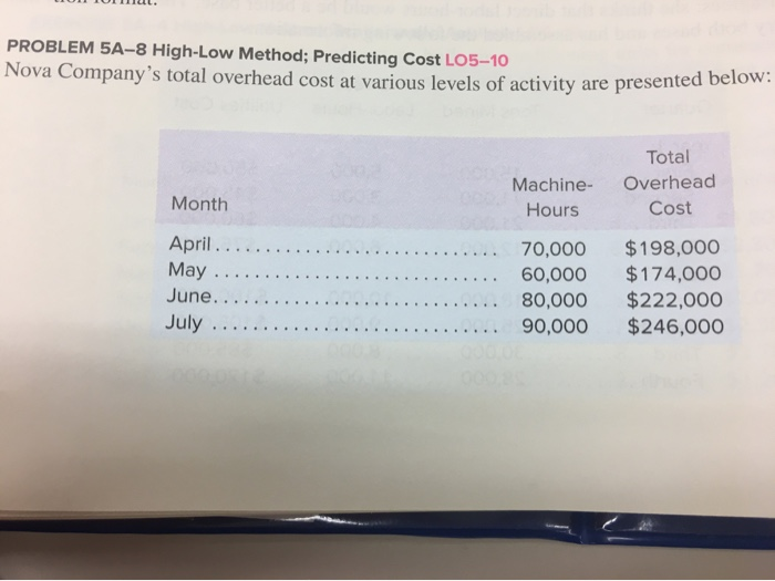 Solved PROBLEM 5A-8 High-Low Method; Predicting Cost LO5-10 | Chegg.com