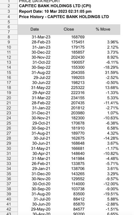 Solved CAPITEC BANK HOLDINGS LTD (CPI) Report Date: 10 Mar | Chegg.com