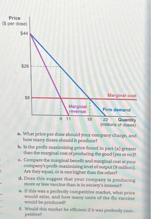 Solved 8. Richela is a successful artist whose works have | Chegg.com
