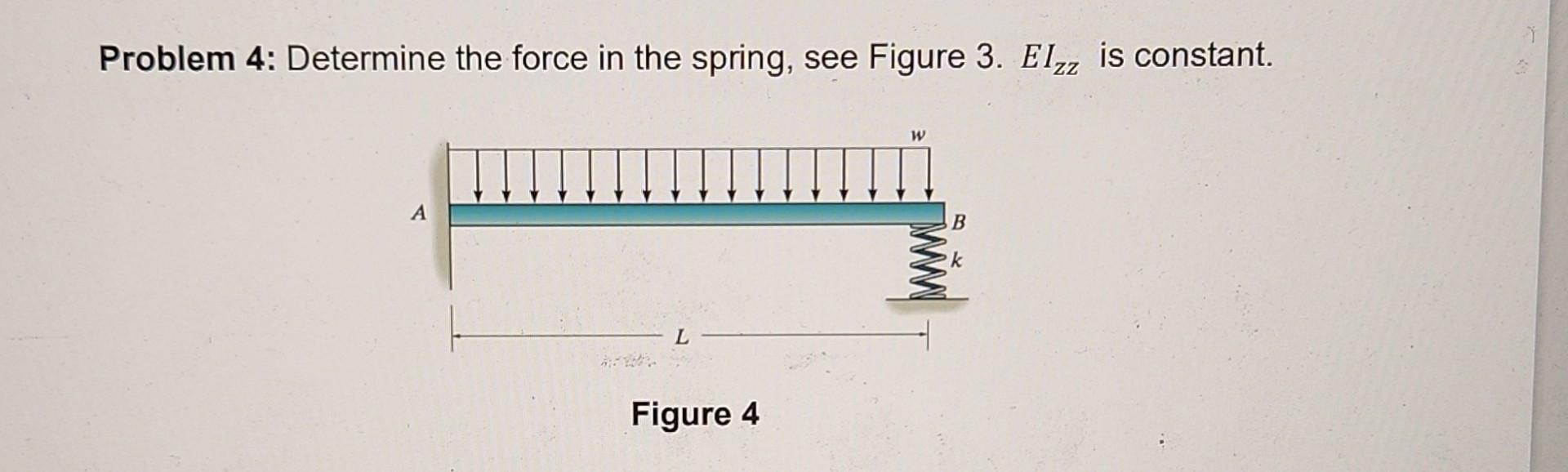 Solved Problem 4: Determine the force in the spring, see | Chegg.com