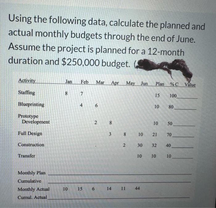 Solved Using the following data, calculate the planned and | Chegg.com