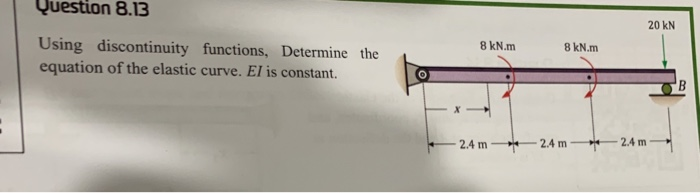 Solved Question 8.13 20 kN 8 kN.m 8 kN.m Using discontinuity | Chegg.com