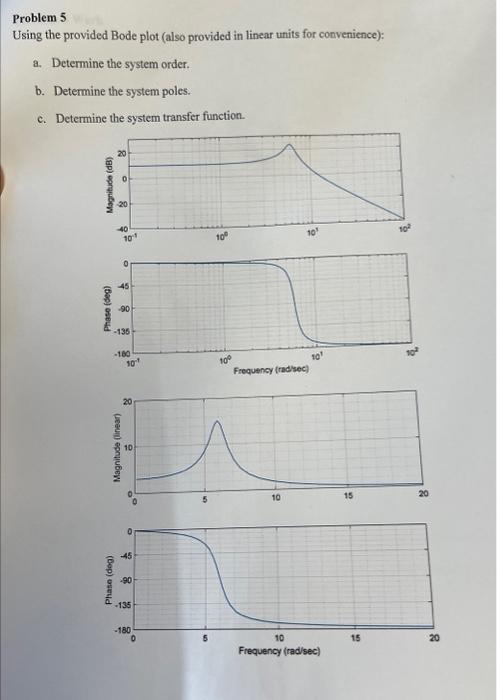 Solved Problem 5 Using the provided Bode plot (also provided | Chegg.com