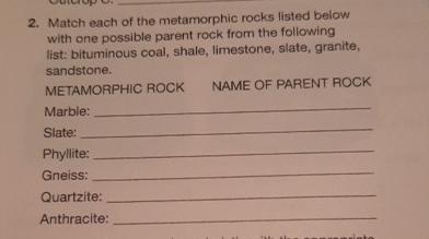 Solved Match each of the metamorphic rocks listed below with | Chegg.com