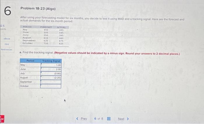 Solved After Using Your Forecasting Model For Six Months