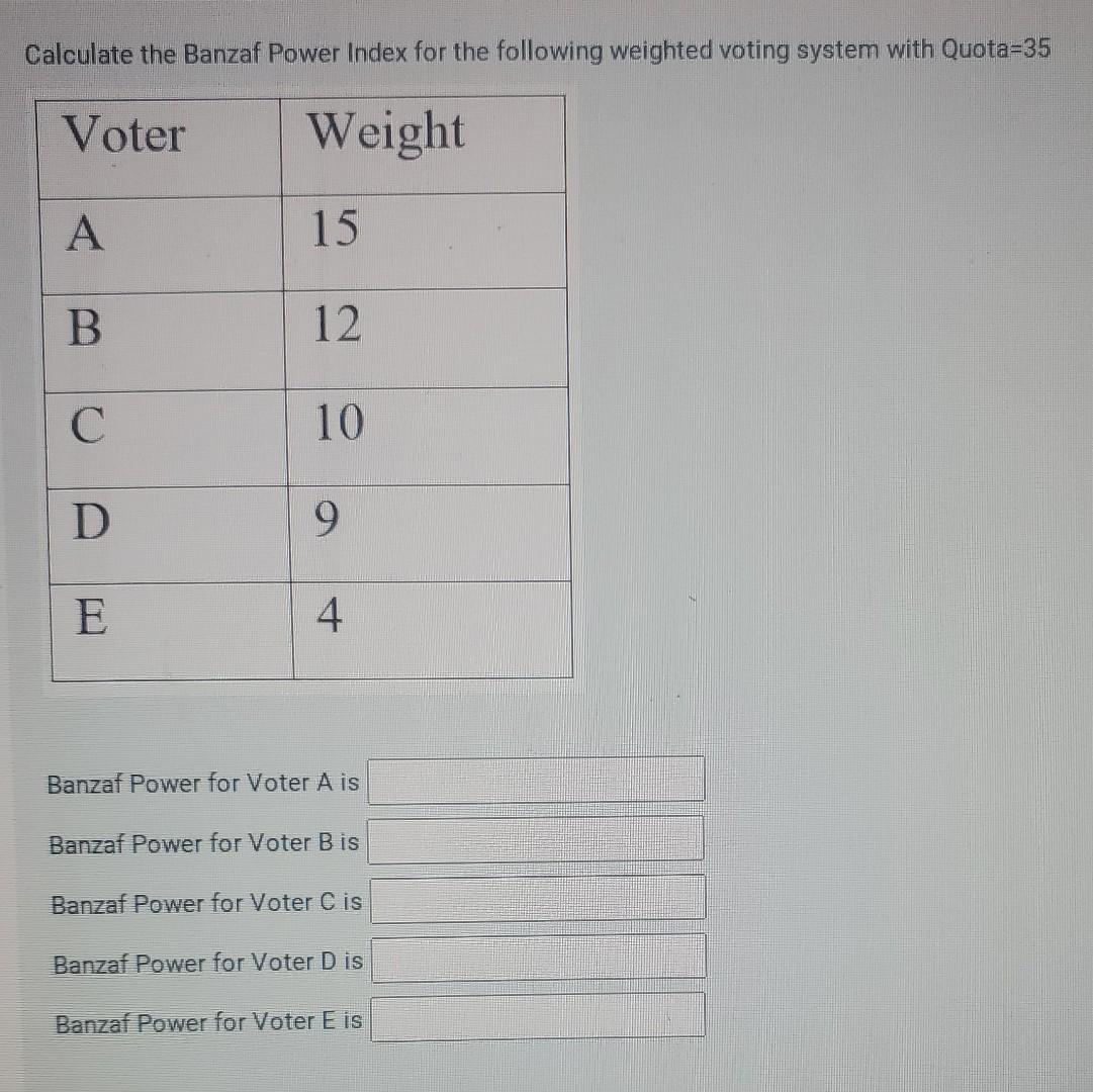 Solved Calculate the Banzaf Power Index for the following | Chegg.com