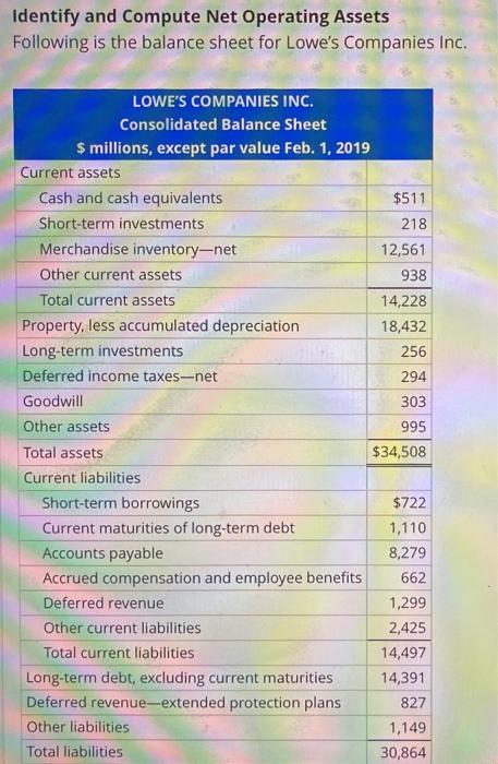 Solved Identify and Compute Net Operating Assets Following | Chegg.com