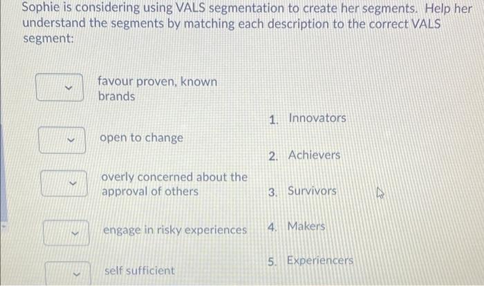 Solved Sophie is considering using VALS segmentation to | Chegg.com