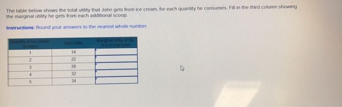 Solved The table below shows the total utility that John | Chegg.com