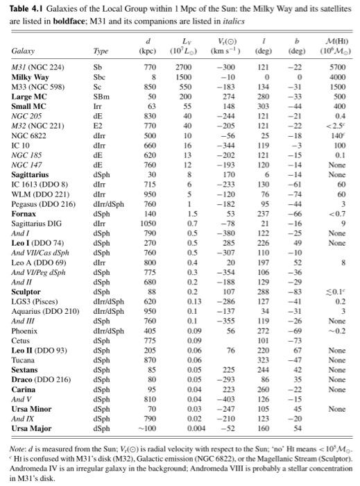 Solved rotation speed V(R)(kms−1)profile width | Chegg.com
