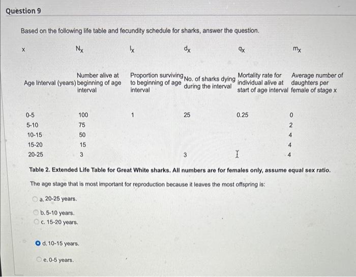 Solved Based on the following life table and fecundity | Chegg.com