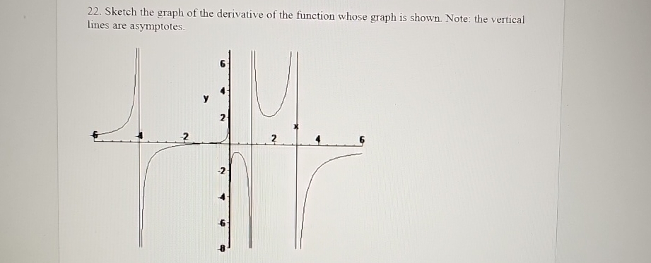 Solved Sketch the graph of the derivative of the function | Chegg.com