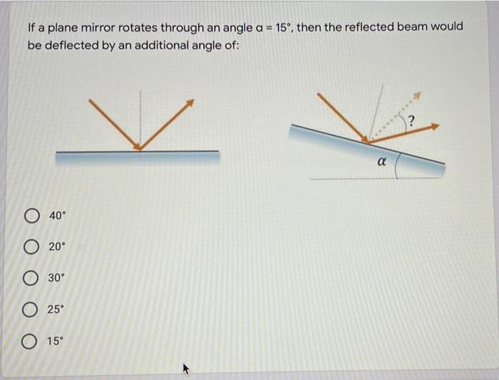 Solved If a plane mirror rotates through an angle a = 15°, | Chegg.com