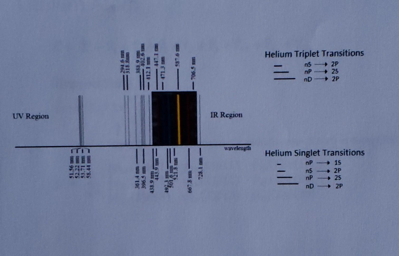 Solved In the Helium spectrum: Visible Spectrum of Helium | Chegg.com