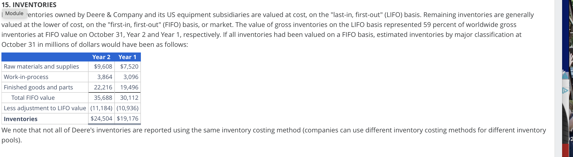Solved Analyzing of Inventory and Footnote Disclosure The | Chegg.com