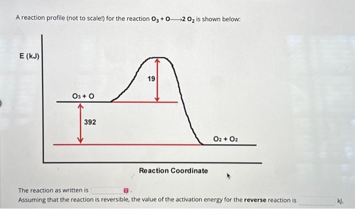 Solved A reaction profile (not to scale!) for the reaction | Chegg.com