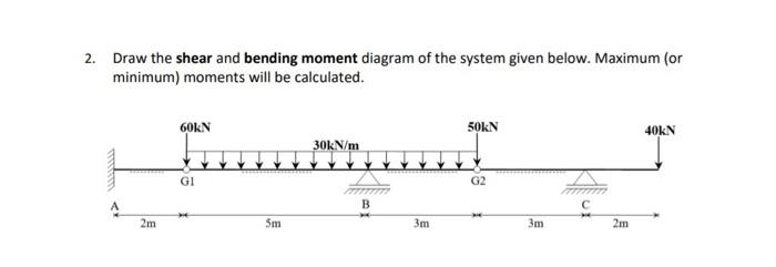 Solved 2. Draw the shear and bending moment diagram of the | Chegg.com