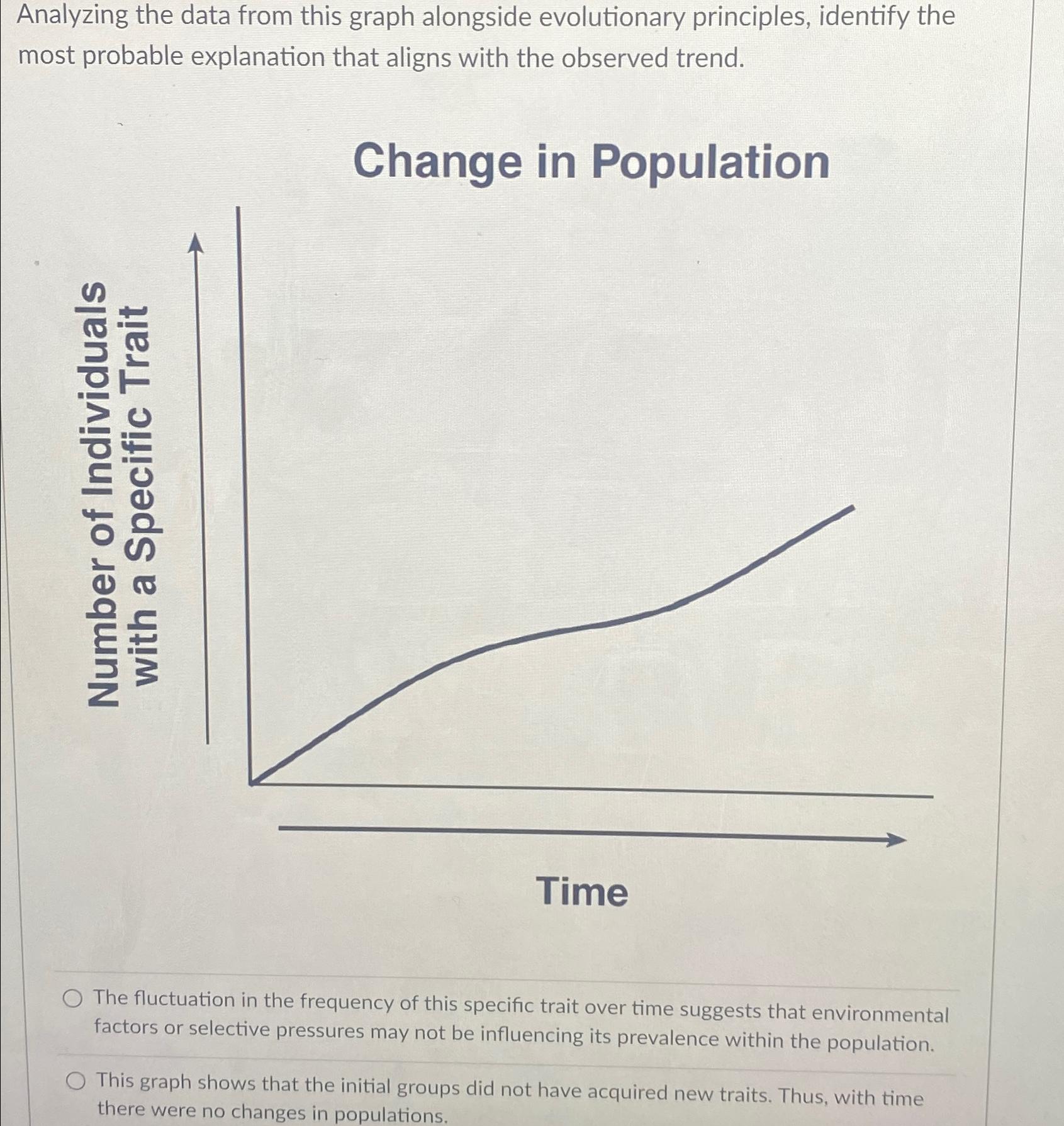 Solved Analyzing the data from this graph alongside | Chegg.com