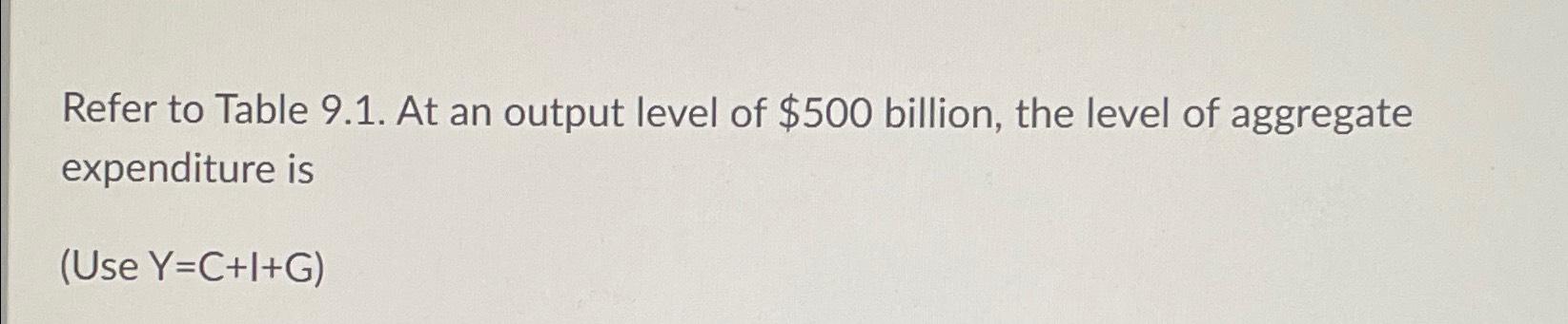 Solved Refer to Table 9.1. ﻿At an output level of $500 | Chegg.com