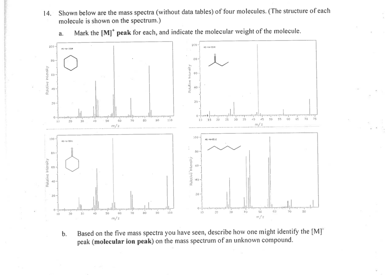 Solved Shown below are the mass spectra (without data | Chegg.com