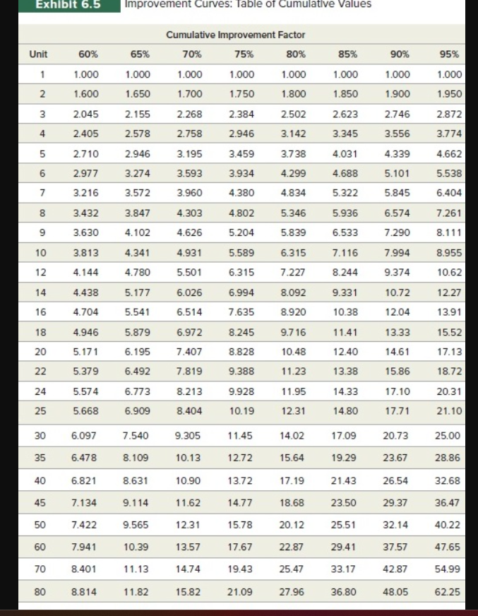 Solved Lambda Computer Products competed for and won a | Chegg.com