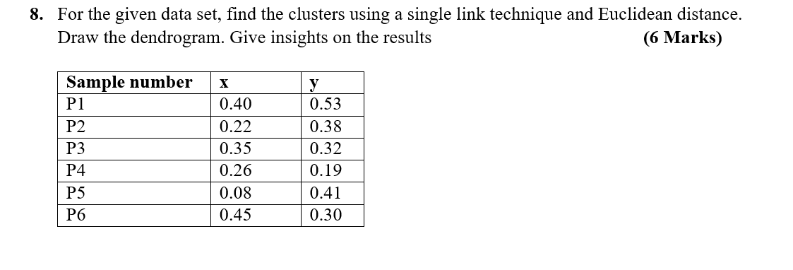 Solved For the given data set, find the clusters using a | Chegg.com